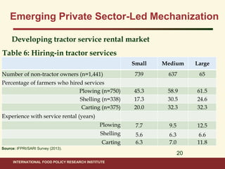 Patterns of Ownership and Use of Agricultural Machines in Ghana ...