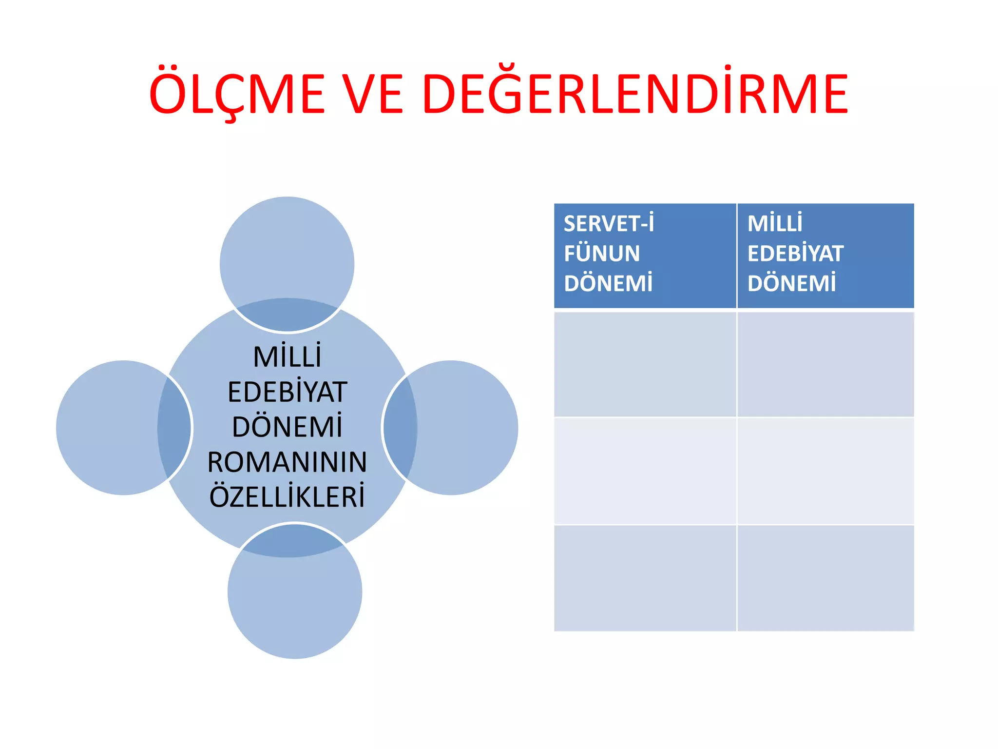 Nazan diler milli edebiyat döneminde roman | PPTX