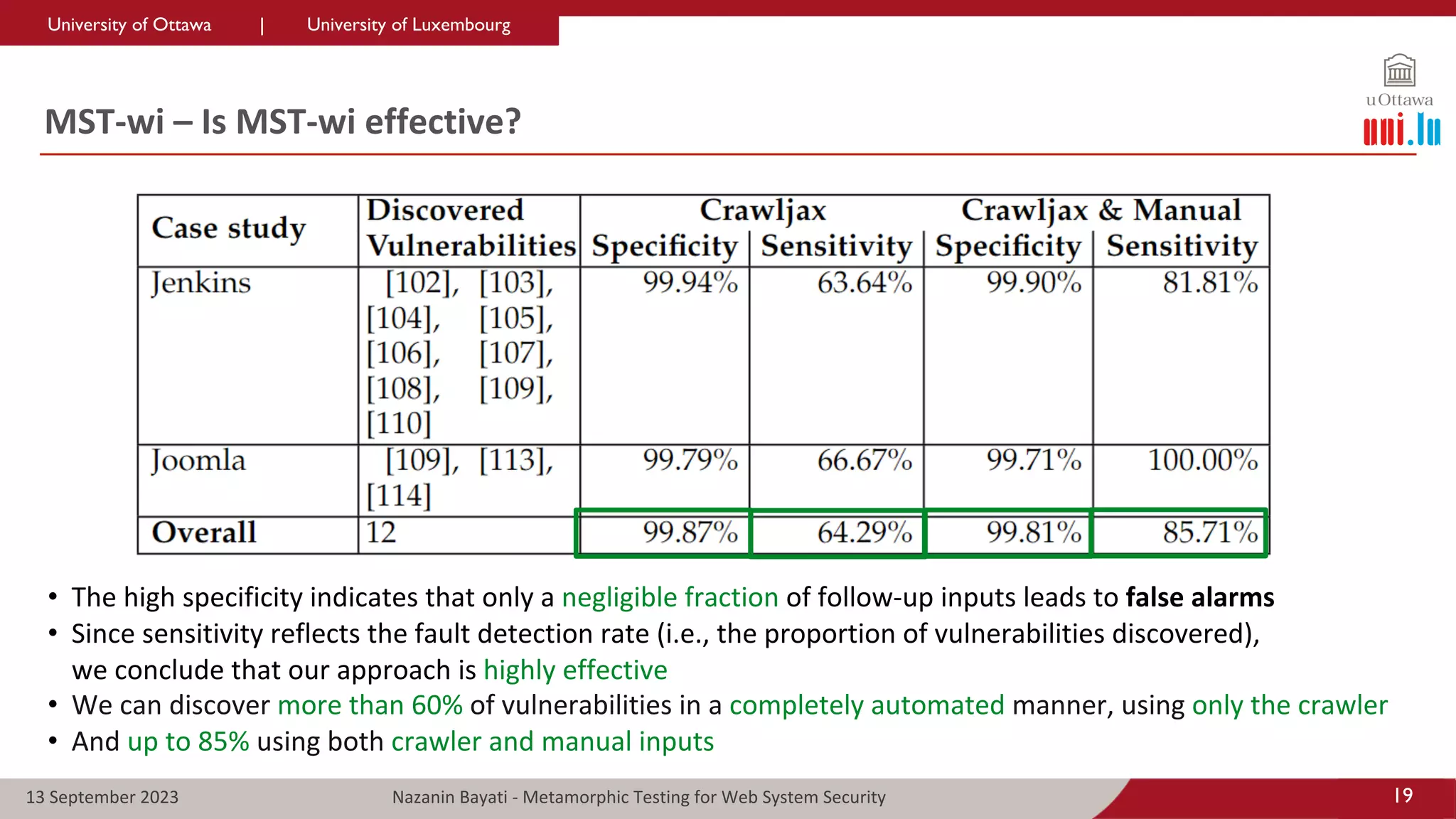 Metamorphic Testing For Web System Security Ppt