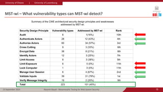 Metamorphic Testing for Web System Security | PPT