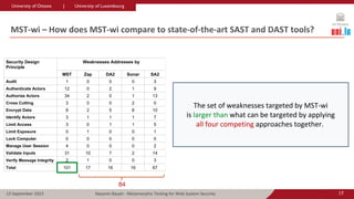 Metamorphic Testing for Web System Security | PPT