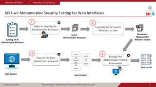 Metamorphic Testing for Web System Security | PPT