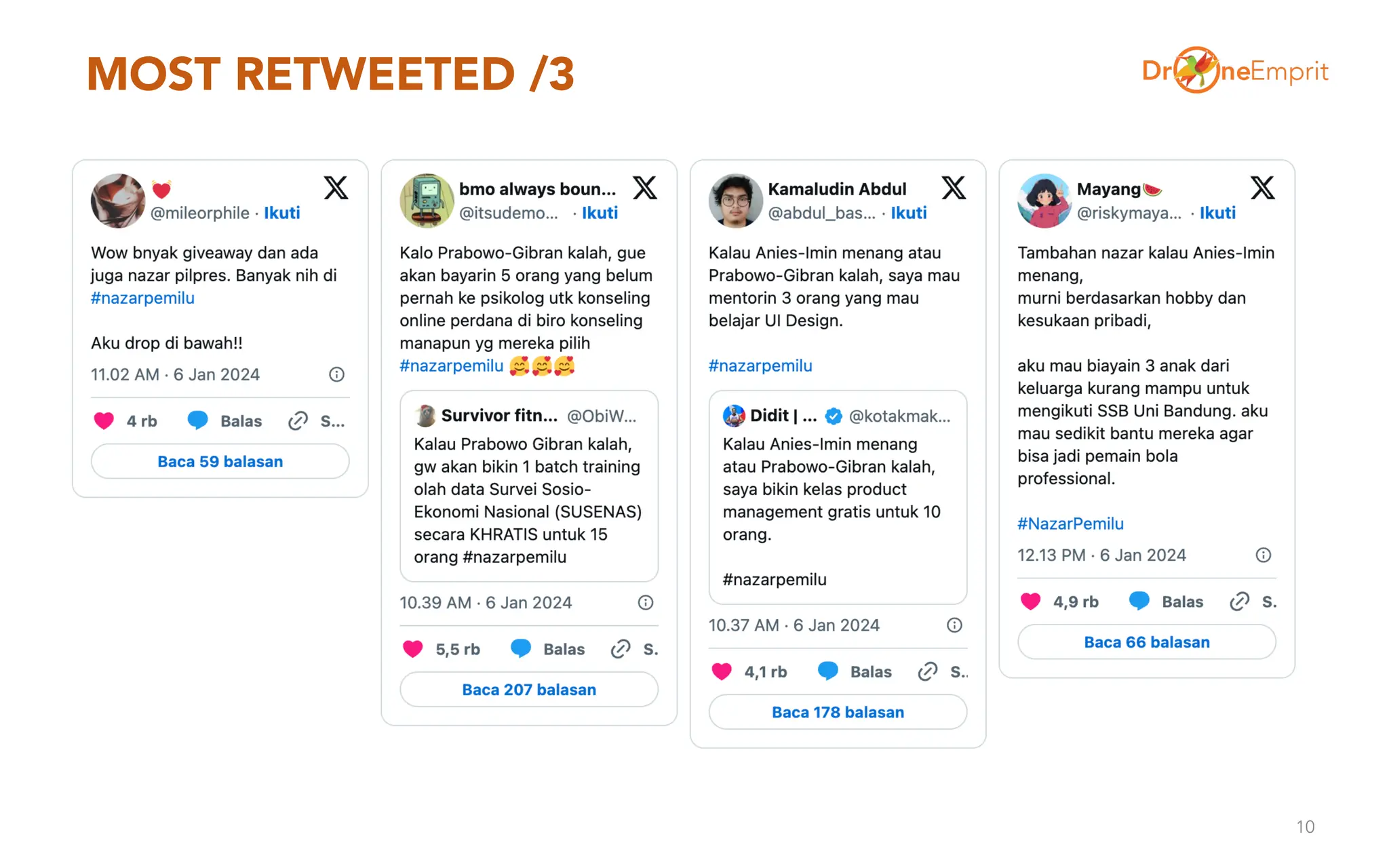 Analisis Tagar NazarPemilu yang Trending di Twitter | PDF