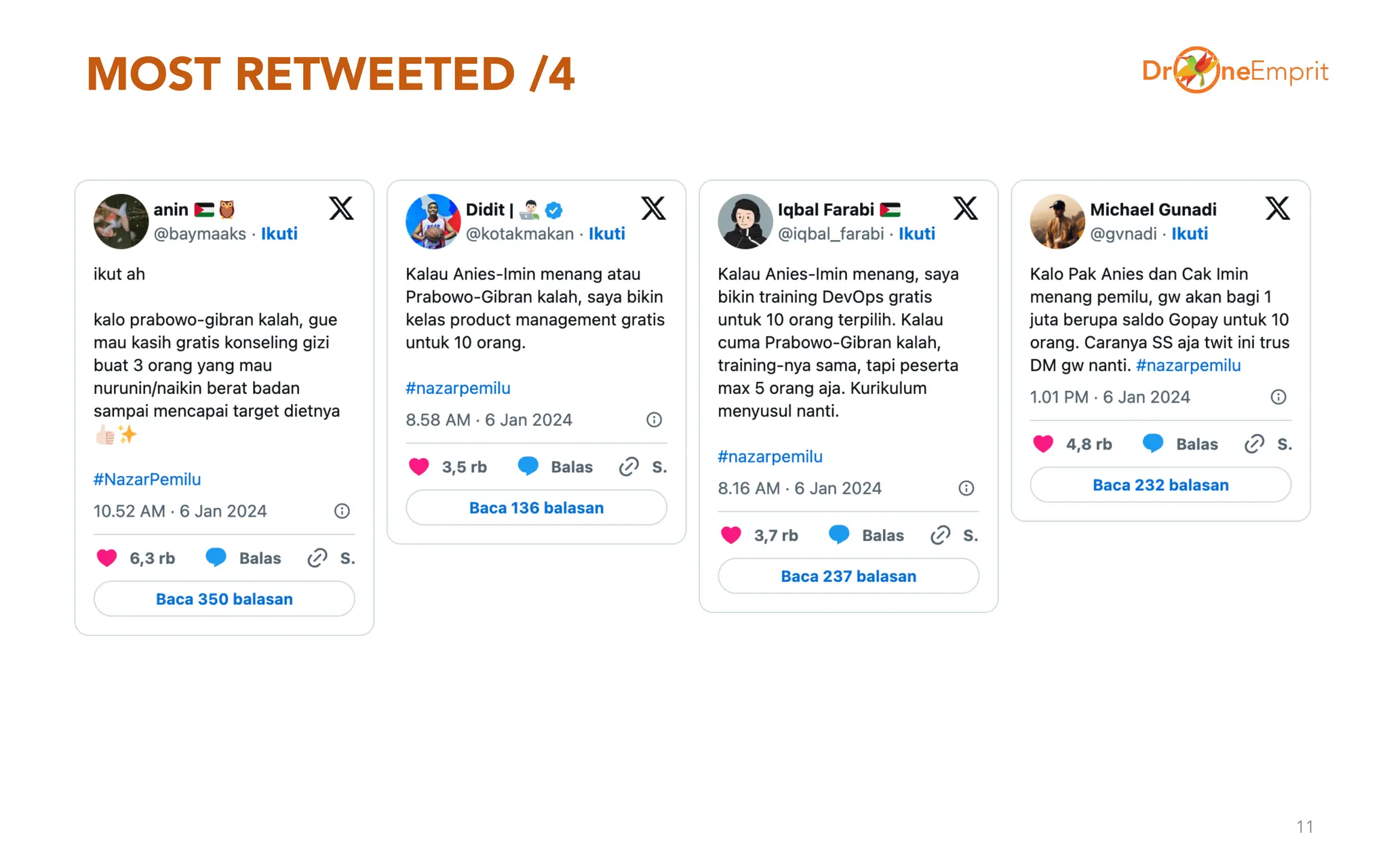 Analisis Tagar NazarPemilu yang Trending di Twitter | PDF