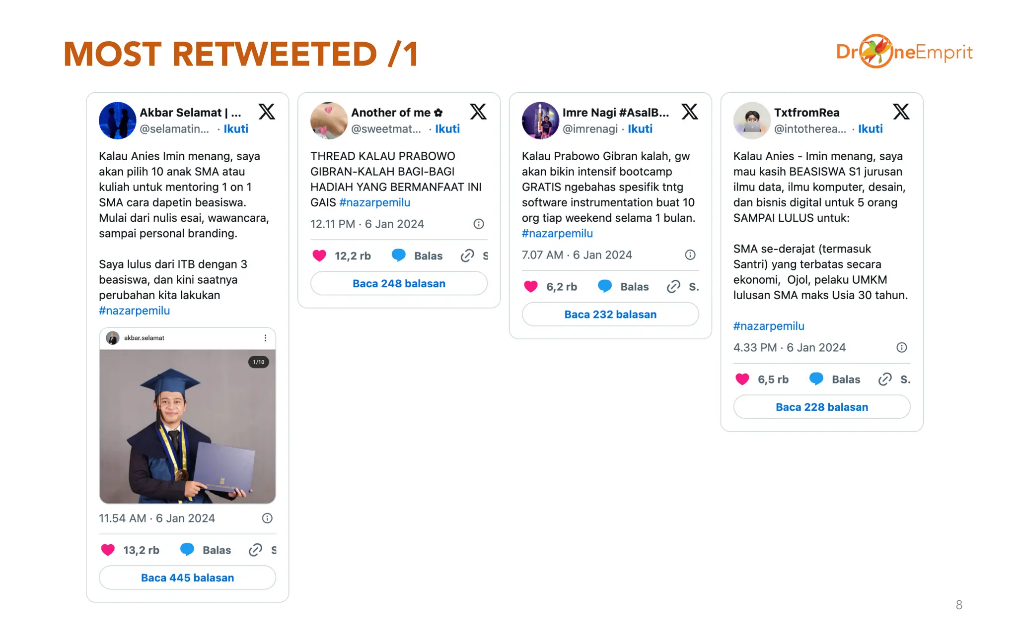 Analisis Tagar NazarPemilu yang Trending di Twitter | PDF