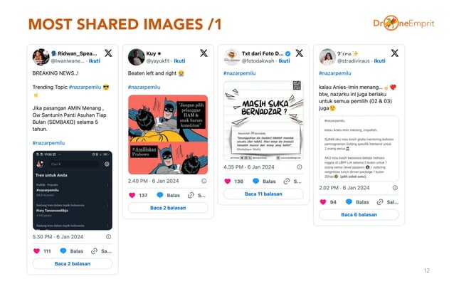 Analisis Tagar NazarPemilu yang Trending di Twitter | PDF