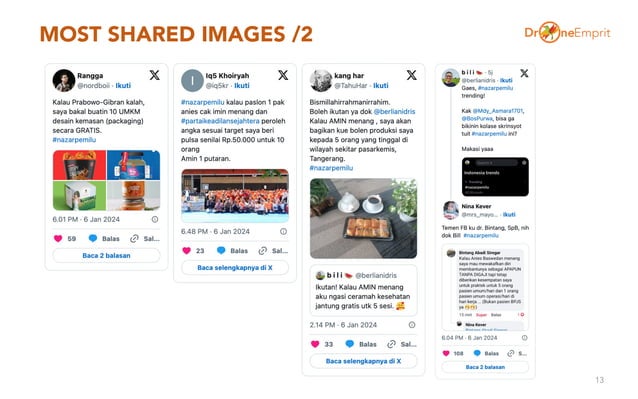 Analisis Tagar NazarPemilu yang Trending di Twitter | PDF