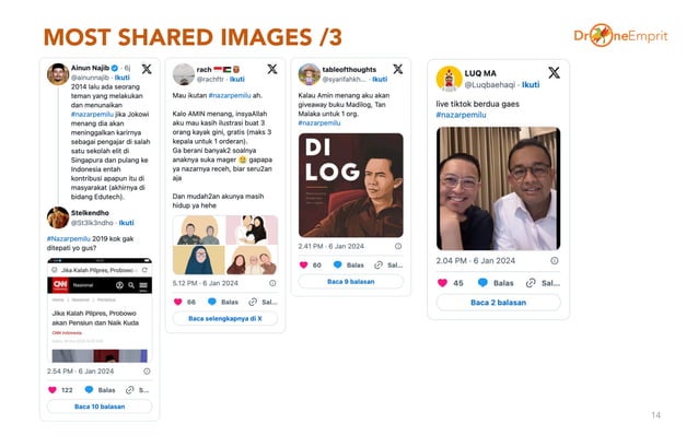 Analisis Tagar NazarPemilu yang Trending di Twitter | PDF