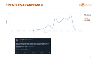 Analisis Tagar NazarPemilu yang Trending di Twitter | PDF