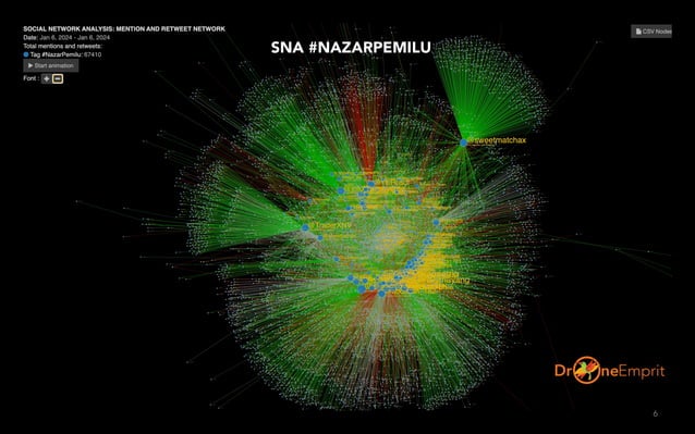 Analisis Tagar NazarPemilu yang Trending di Twitter | PPT