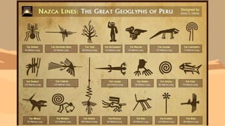 Nazca Lines in Peru - Hispanic Heritage Month | PPT