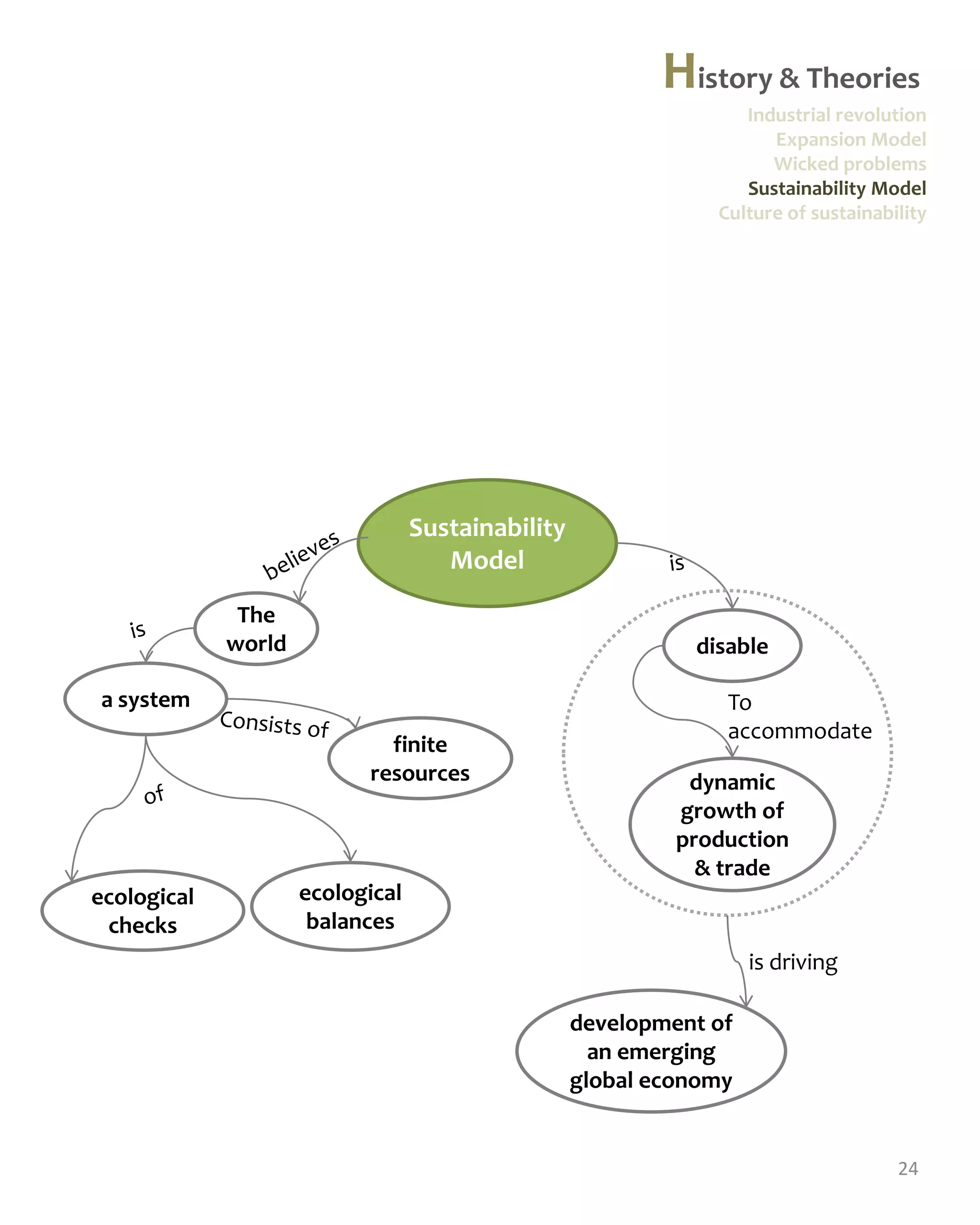 Sustainable behaviors | PDF