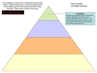 Nazi control in 1933(2) | PPT