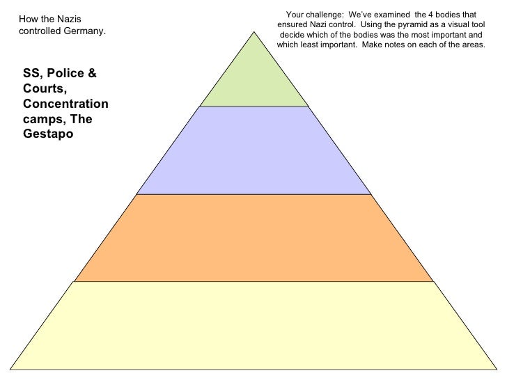 Nazi control in 1933(2)