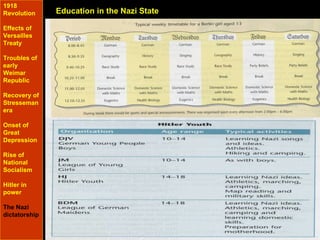 Nazi Germany | PPT