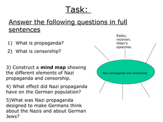 Nazi Propaganda | PPT
