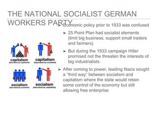 Nazi economic policy | PPTX
