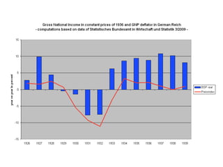 Nazi economic policy | PPTX