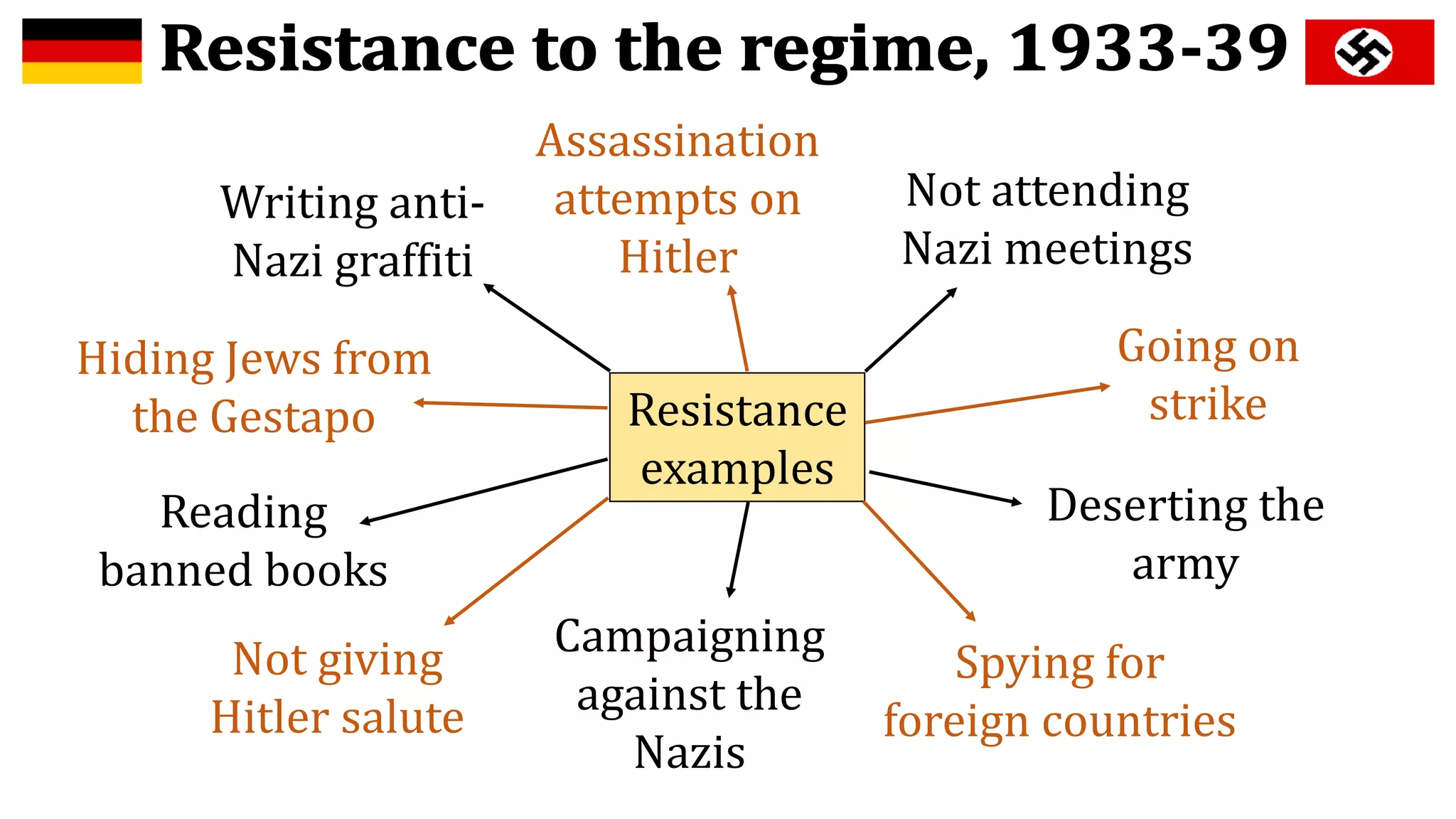 Nazi germany - difficulties of defining resistance | PPTX | Death ...