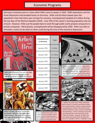 Nazi germany policies information | PDF