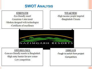 Nazimgarh Resort marketing Plan | PPTX