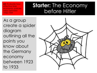 Nazi Policies Towards the Economy | PPTX