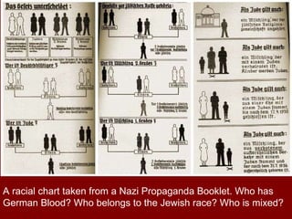 Nazi racial policy__the_holocaust | PPT