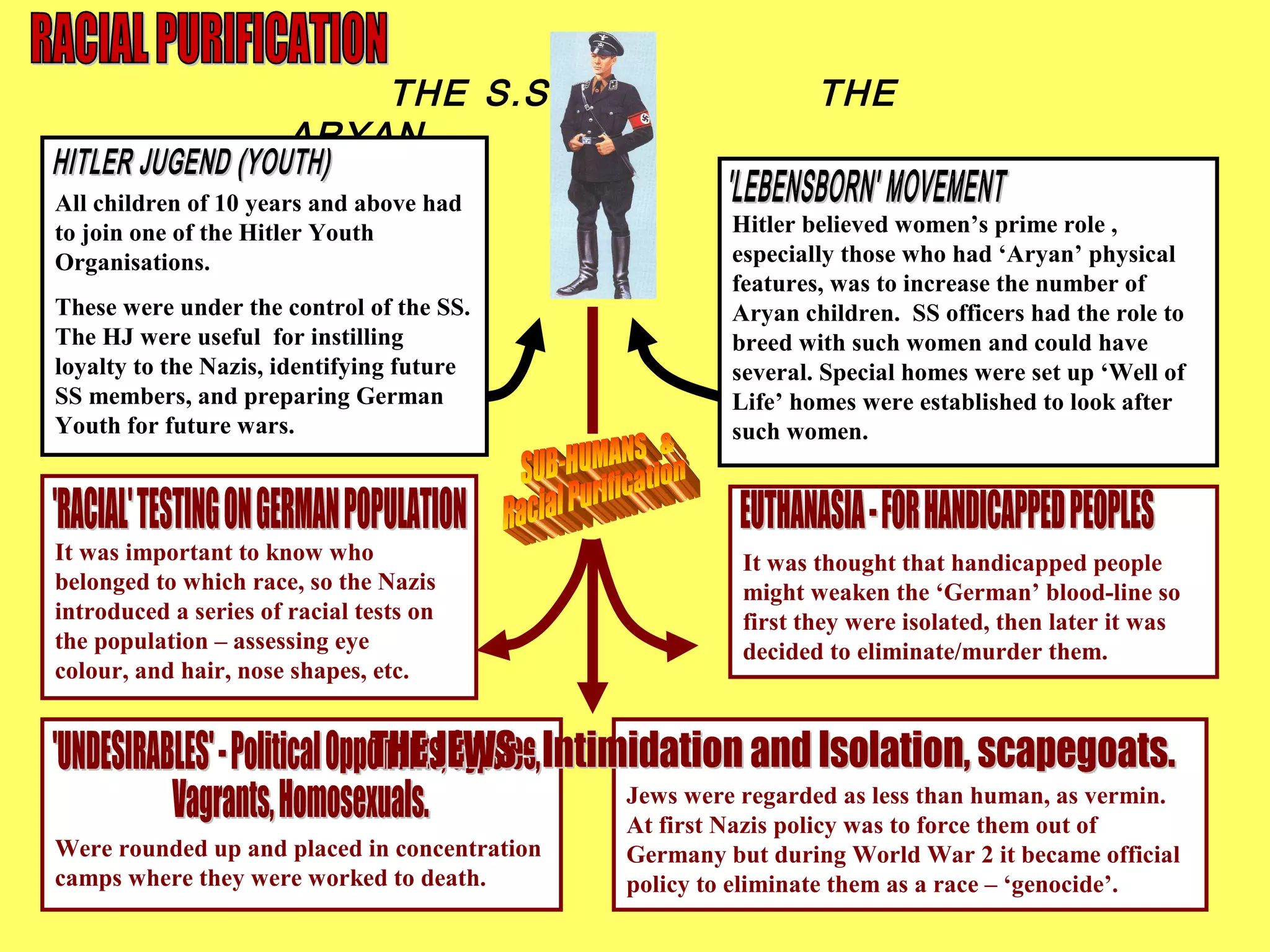 Nazi Racial Policy - Racial Hygiene | PPT | Death, Injury, or Military ...