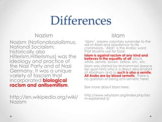 Nazism and islam comparison | PPTX | Islam | Religion & Spirituality