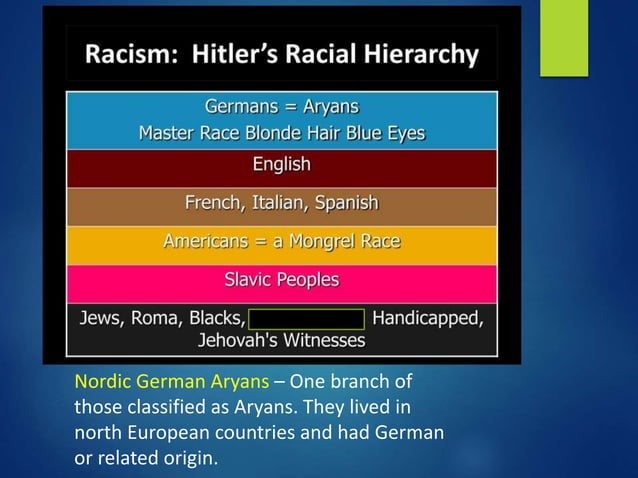 Nazism AND RISE OF HITLER | PPTX