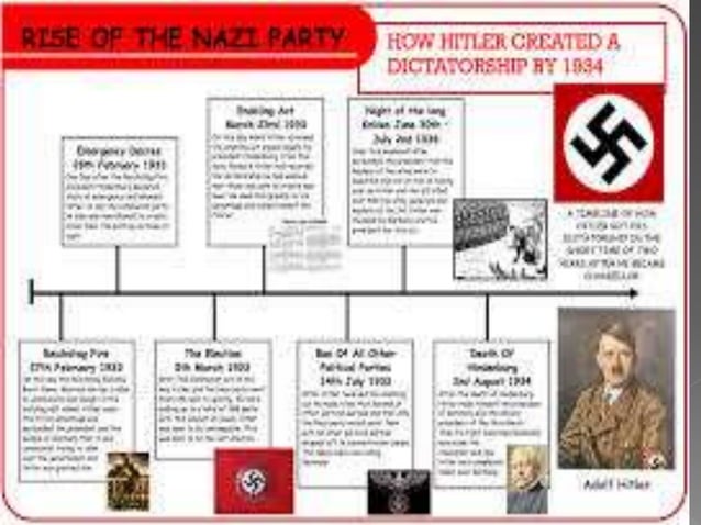 Nazism and rise of hitler(goel & company ludhiana) | PPT