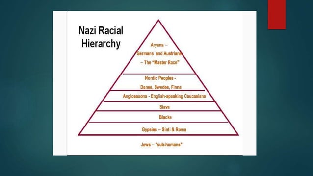 Nazism and the rise of hitler | PPTX | Currencies | Economy