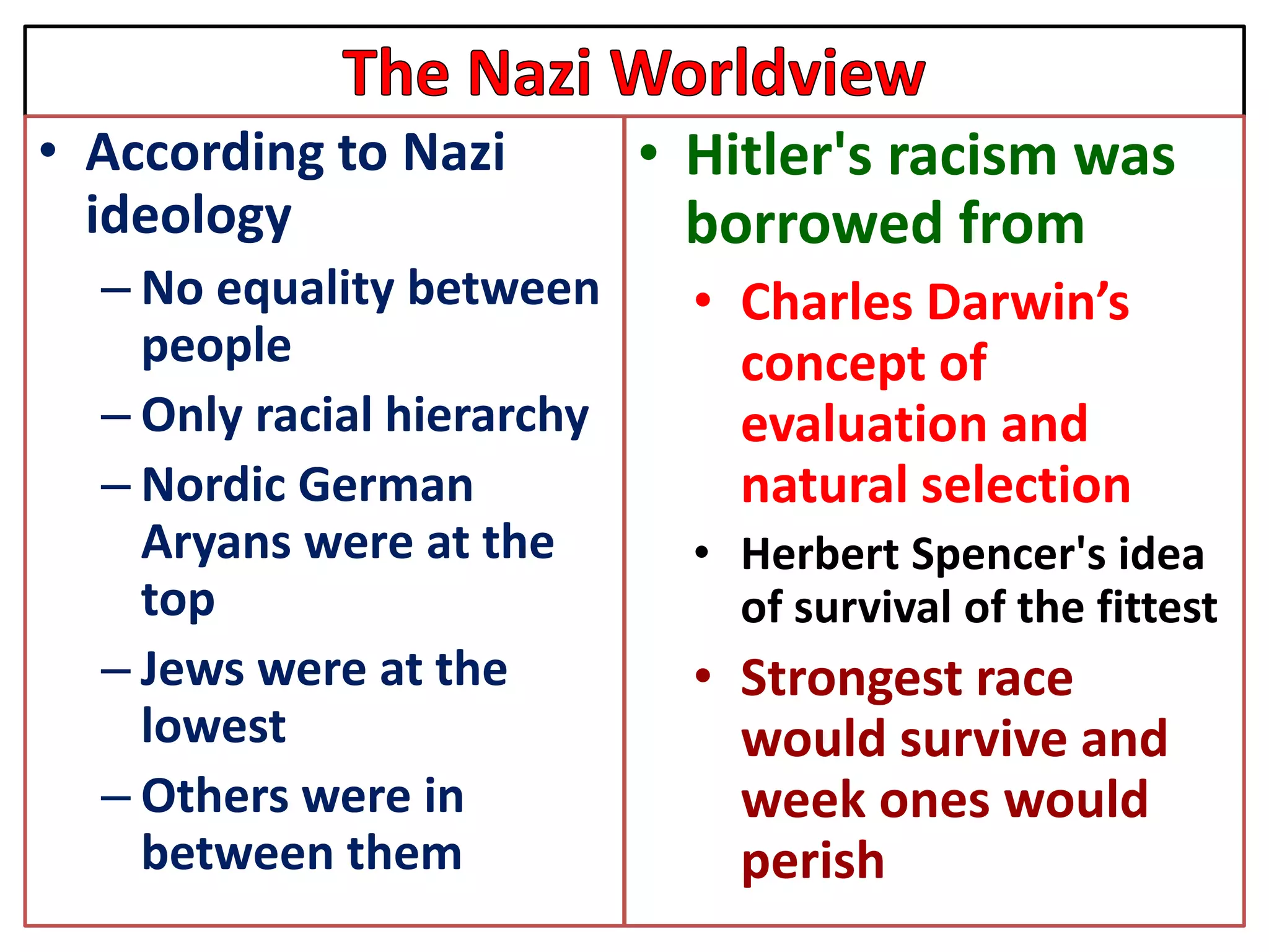 Nazism and the rise of Hitler PPT / Slide | PPTX