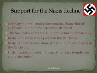 Nazism hitler | PPTX