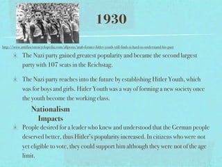 Nazi timeline | KEY