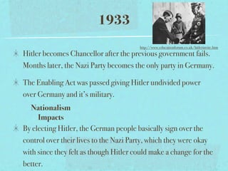 Nazi timeline | KEY