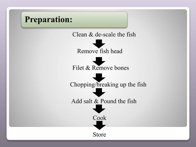 Preparation of Value Added Fish Product: Fish Ball | PPTX