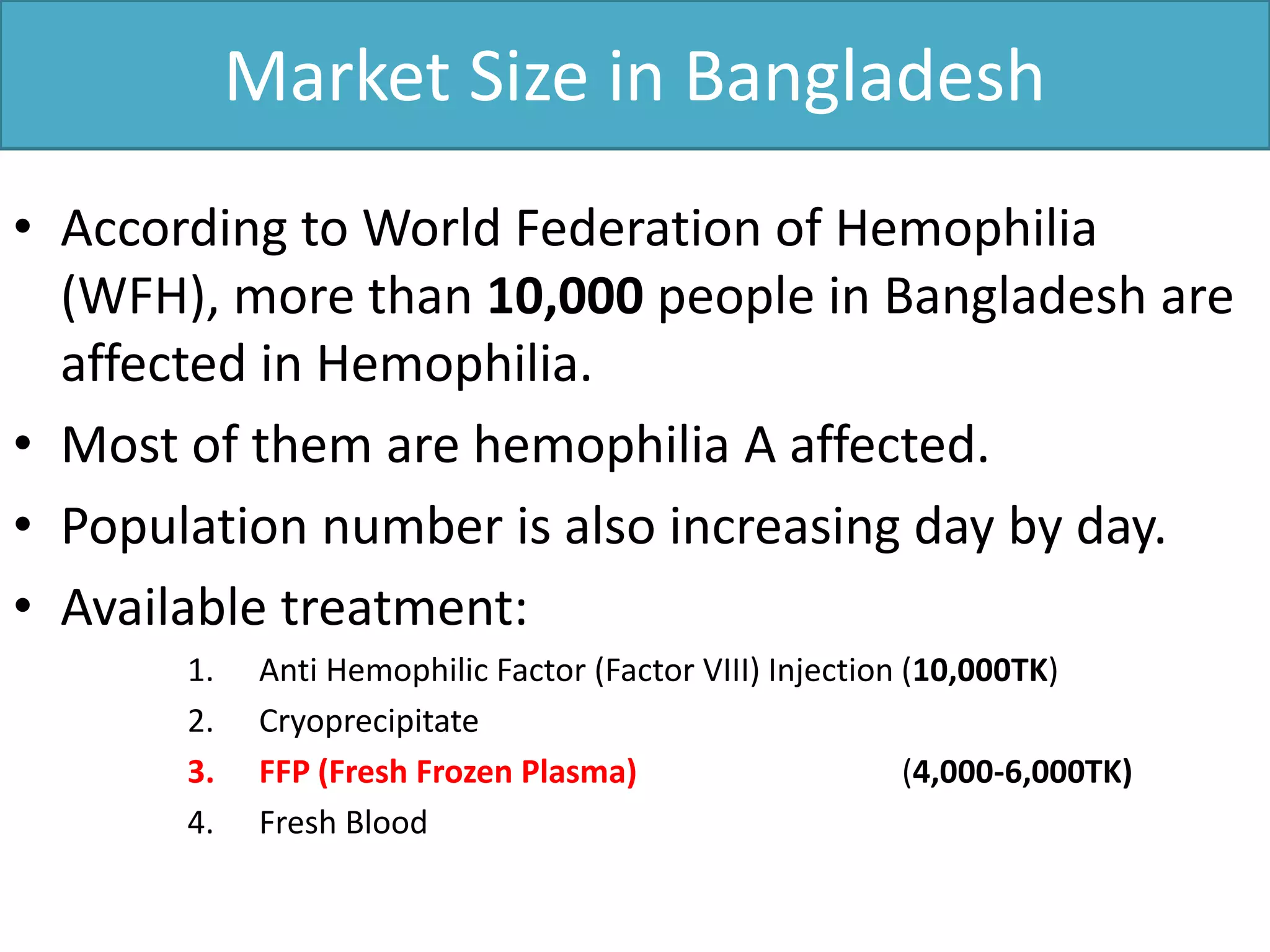Antihemophilic Factor (Helixate FS) | PPTX