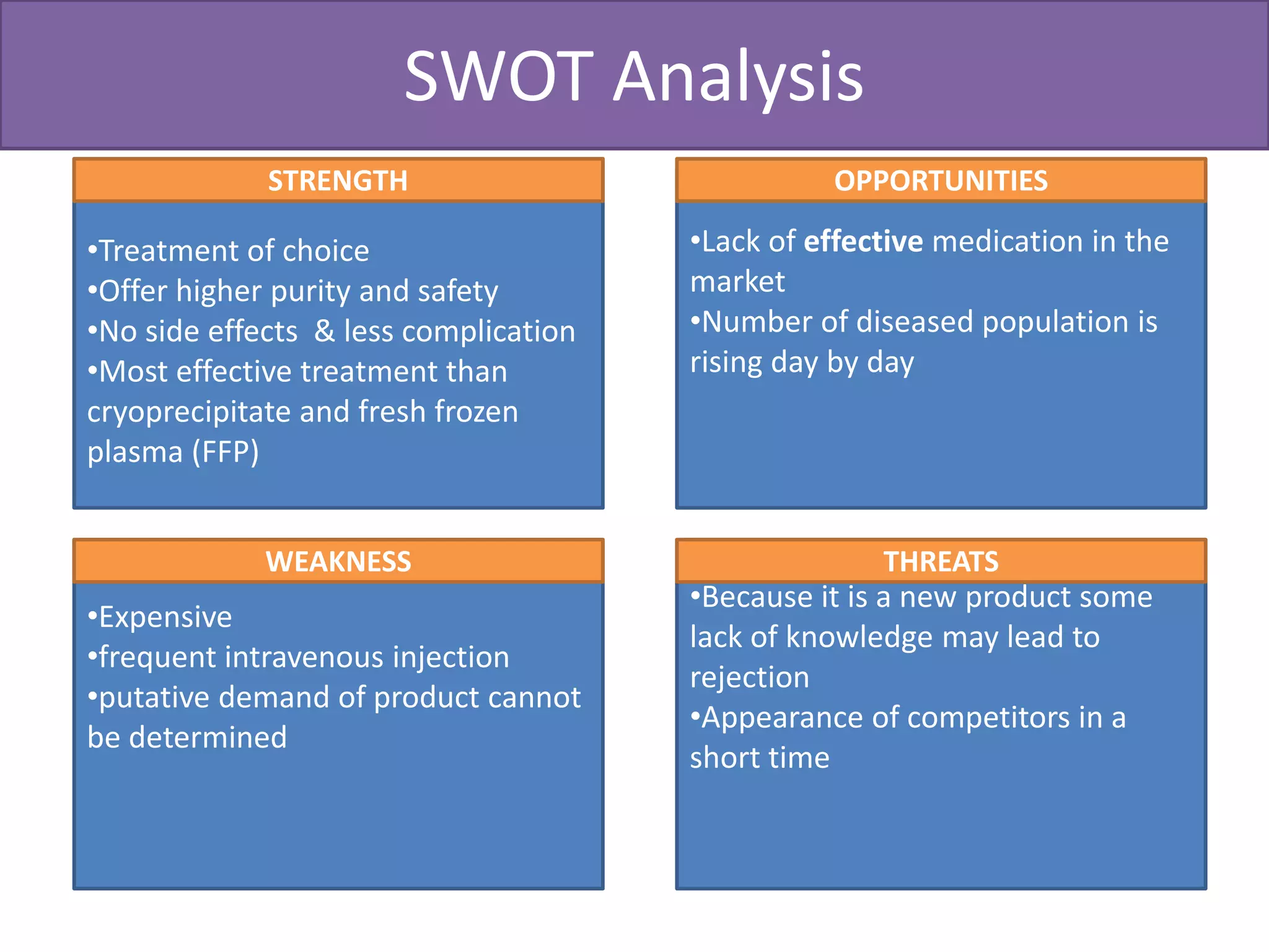 Antihemophilic Factor (Helixate FS) | PPTX