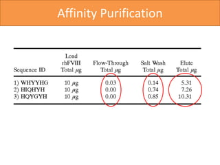 Antihemophilic Factor (Helixate FS) | PPTX