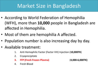 Antihemophilic Factor (Helixate FS) | PPTX