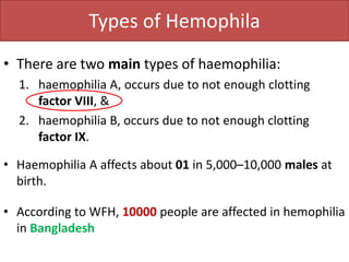 Antihemophilic Factor (Helixate FS) | PPTX