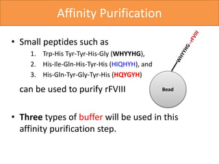 Antihemophilic Factor (Helixate FS) | PPTX