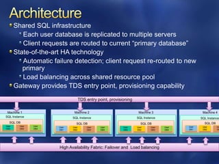 Roles y Responsabilidades en SQL Azure | PPT