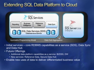 Roles y Responsabilidades en SQL Azure | PPT