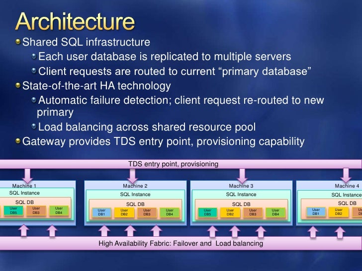 Roles y Responsabilidades en SQL Azure