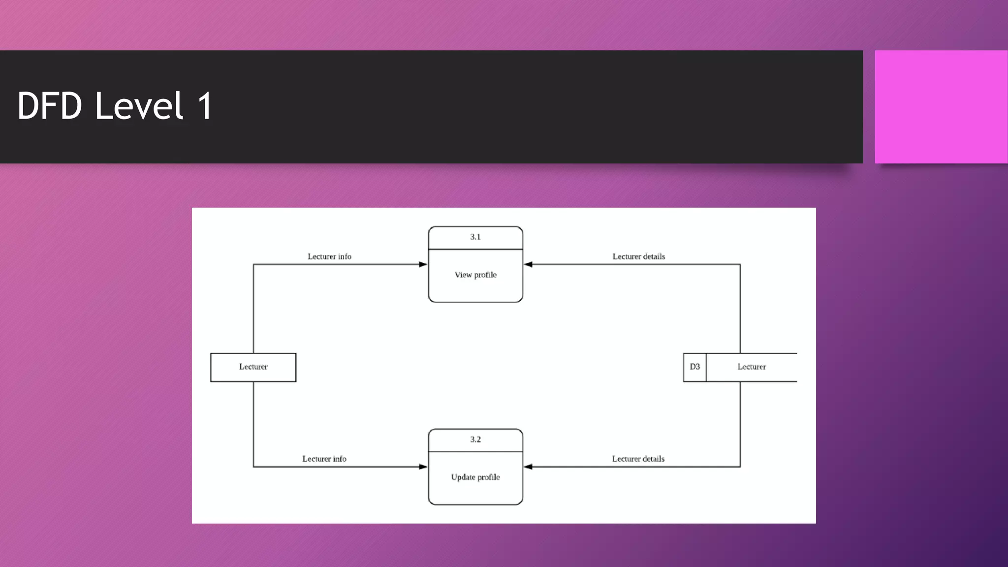 Attendance System using RFID | PPTX