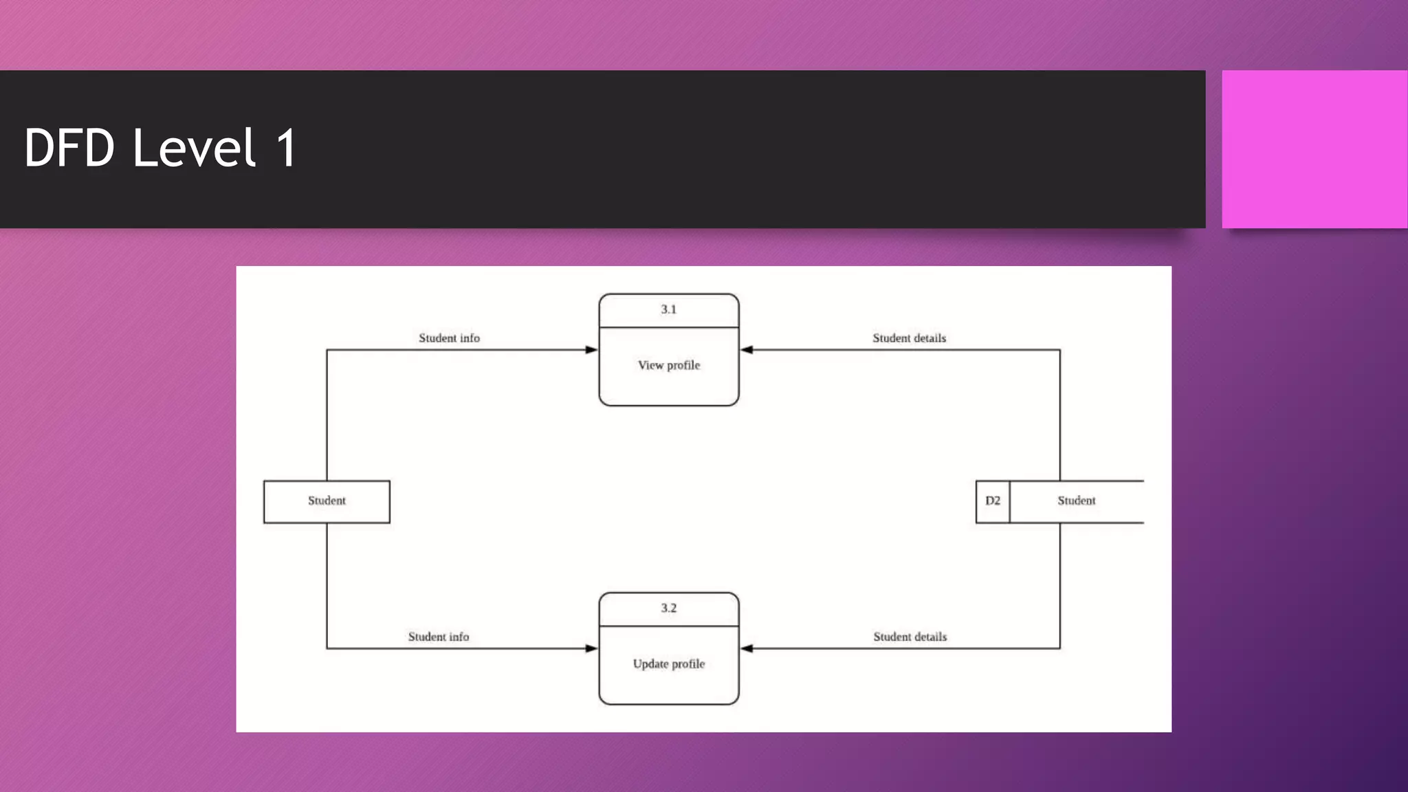 Attendance System using RFID | PPTX