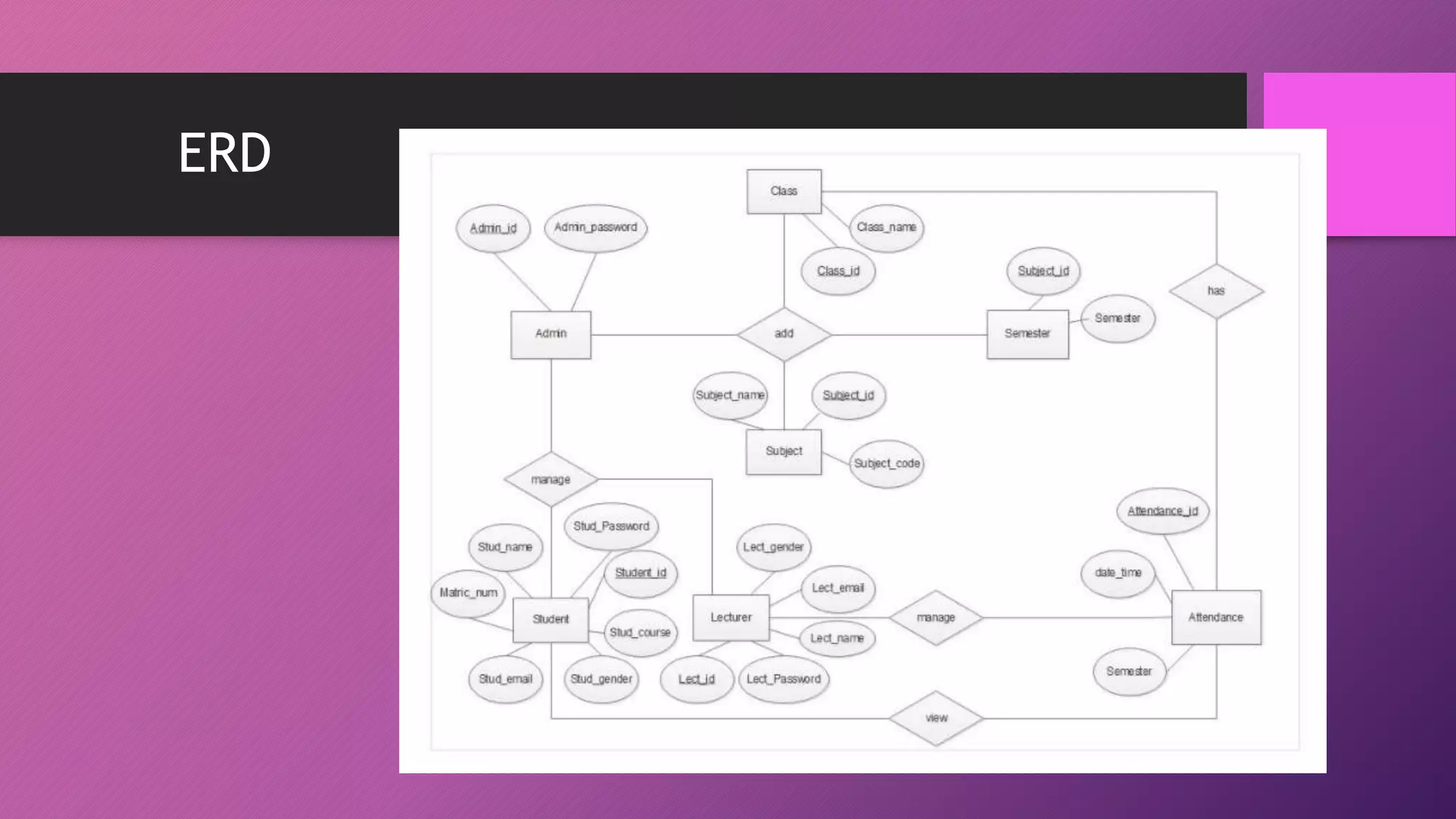Attendance System using RFID | PPTX