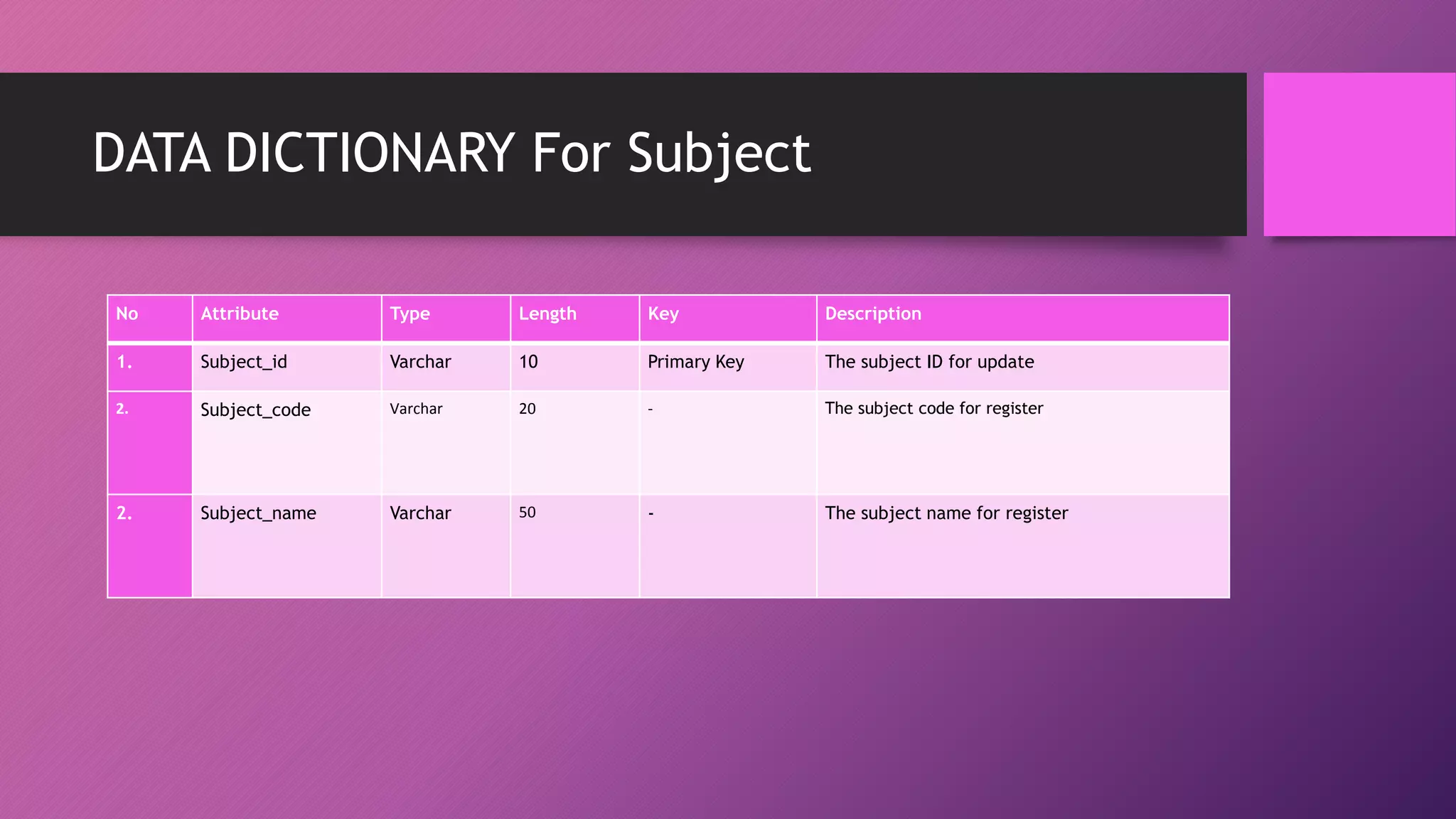 Attendance System using RFID | PPTX